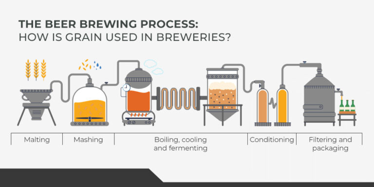 How Grain is Used in Breweries & Brewing | LCDM